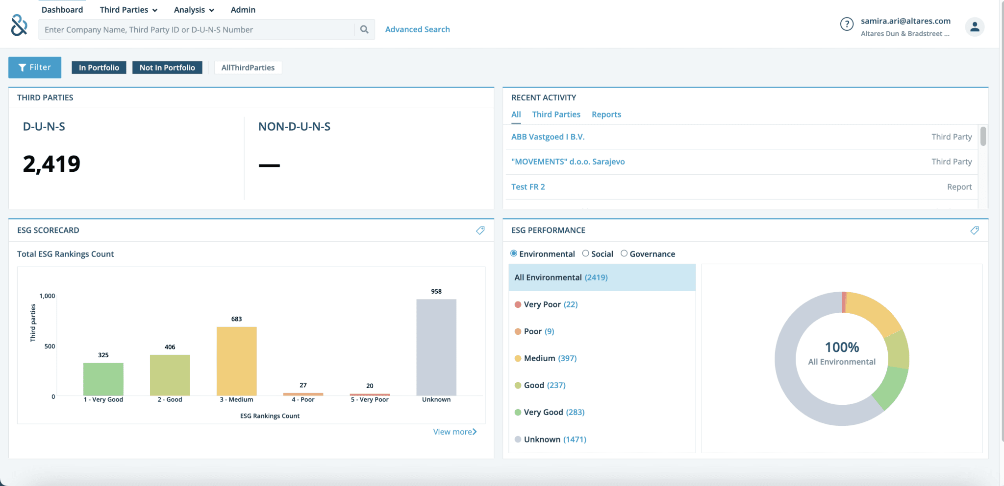 Solution D&B ESG - Altares