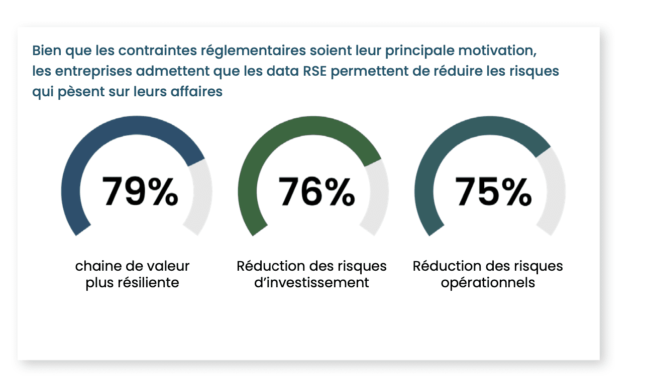 Qu'est ce que la RSE