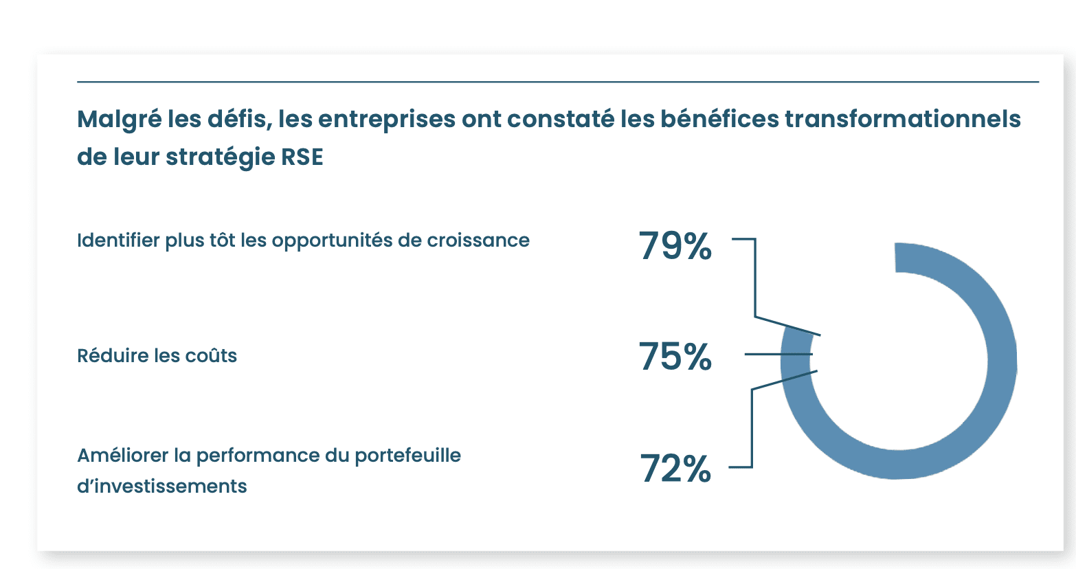 Qu'est ce que la RSE