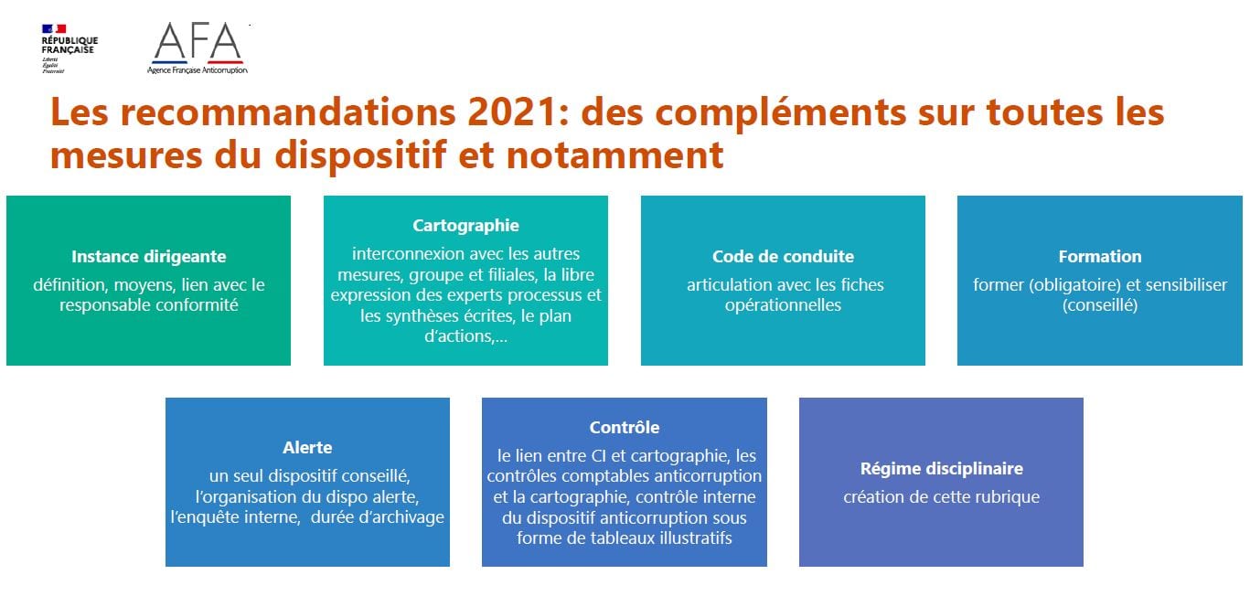 Loi Sapin Explication – Loi Sapin2 Résumé – FYNSR